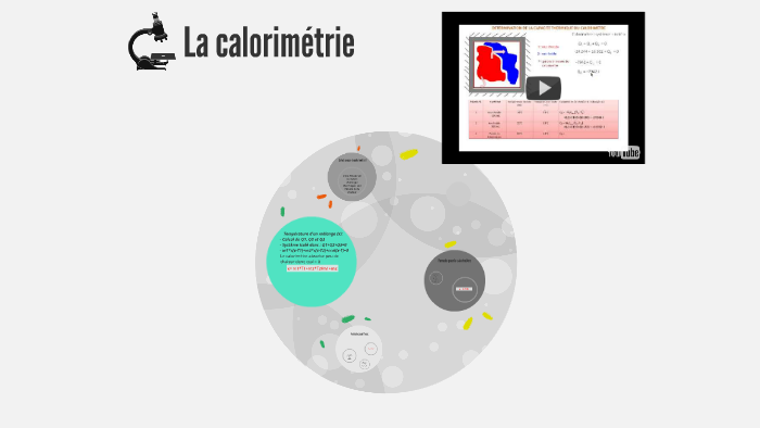 La calorimétrie by olivia Rose on Prezi