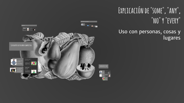 Explicación de "some", "any", "no" y "every" by Candy Ortega on Prezi