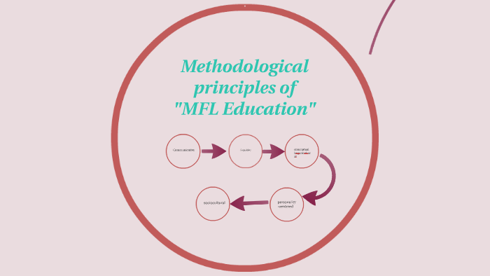 Methodological principles of "MFL Education" by Nurila Makasheva on Prezi