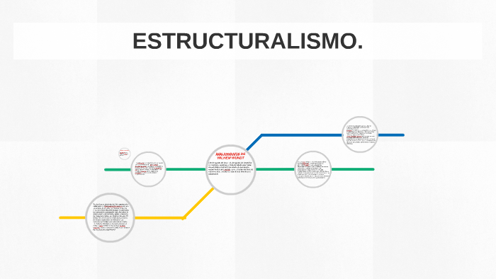 ESTRUCTURALISMO. by on Prezi