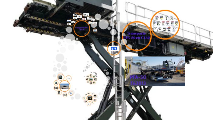 PFA 50 by Michael Maluenda on Prezi