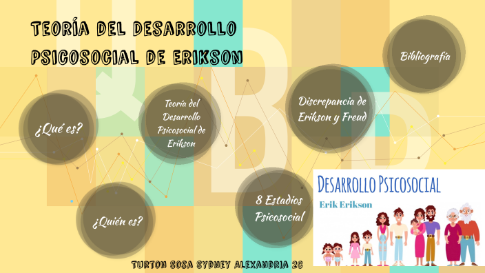 Teoría del Desarrollo Psicosocial de Erikson by sydney alexandria ...