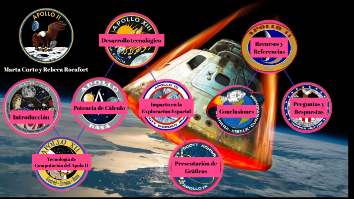 Presentación Apolo 11 by Marta Curto on Prezi