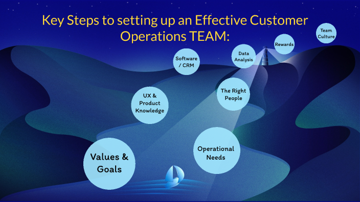 Key steps to setting up an Effective Customer Operations Team by Owen ...