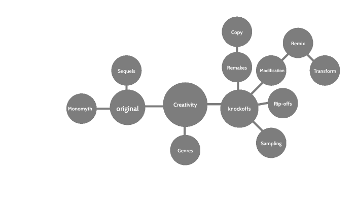 music videos concept map by Leen Al Absi on Prezi