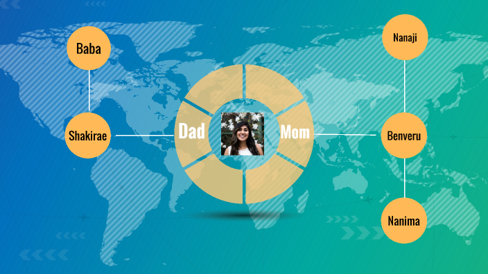 Shireen's Family tree by Shireen Shakirae