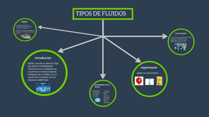 tipos de fluidos by marko homan on Prezi