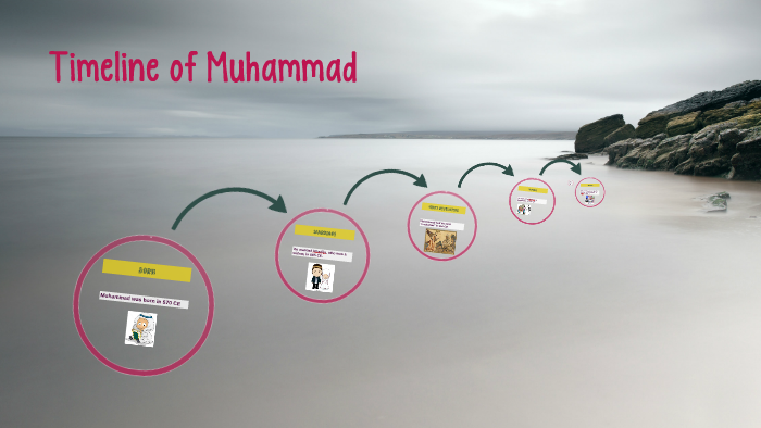 Timeline of Muhammad by Chris Campbell
