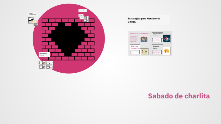Conservando la Chispa en la Relación by Alfred Henriquez Macedo on Prezi