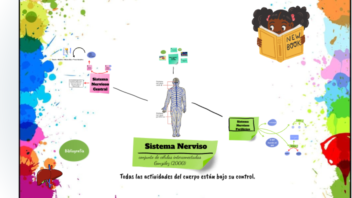 SISTEMA NERVISOS by Josselyn Vera O. on Prezi