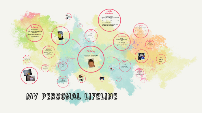 My Personal lifeline by Cassi Barrett on Prezi