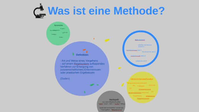 Was ist eine Methode? by eva Kiss on Prezi