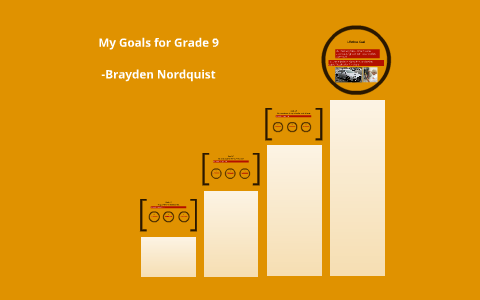 My Goals for Grade 9 by Brayden Nordquist on Prezi