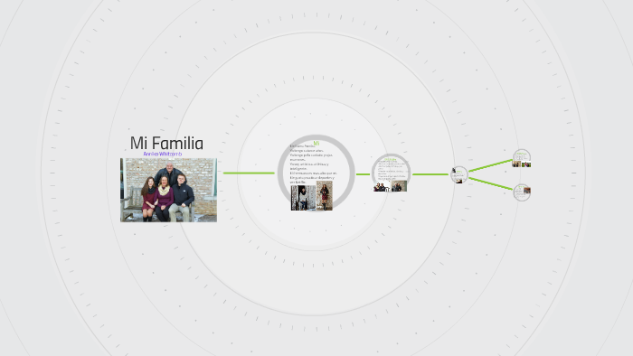 Mi Familia by Annika Whitcomb on Prezi