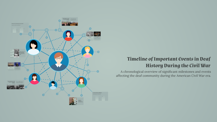 Timeline of Important Events in Deaf History During the Civil War by ...