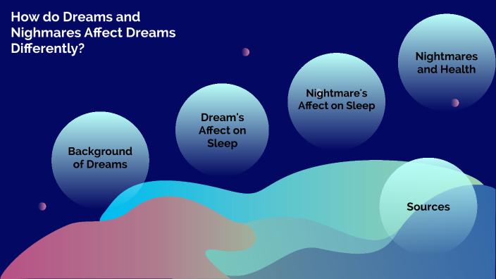 How do dreams and nightmares affect sleep differently? by R S on Prezi