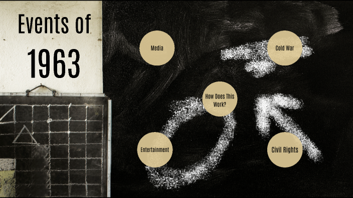 Events of 1963 by Charlie Clark on Prezi
