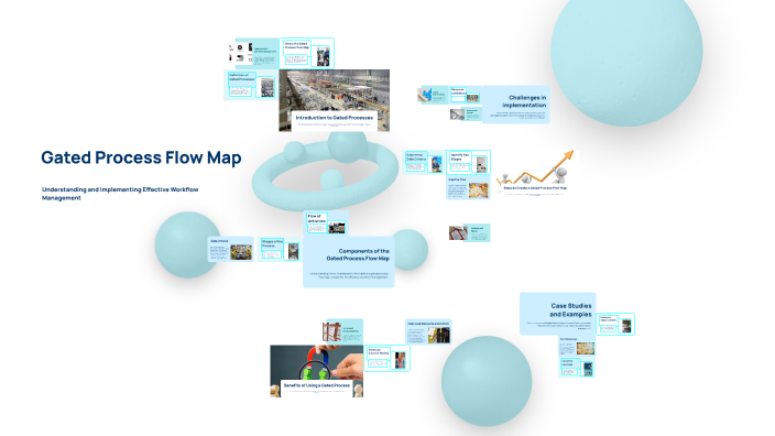 Gated Process Flow Map by Imogen Francis on Prezi