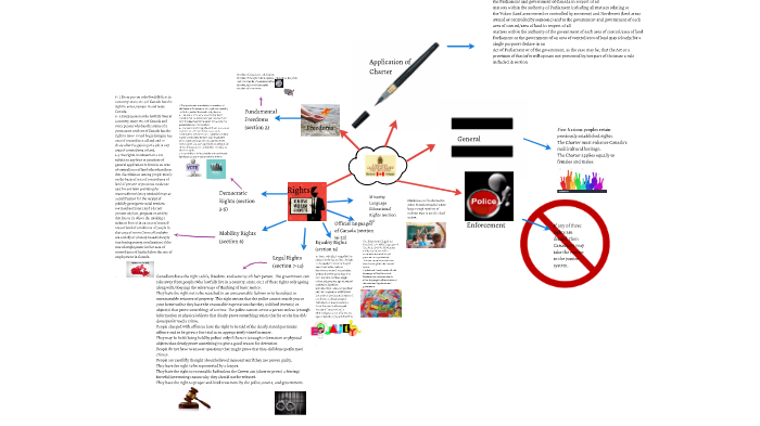 Charter of Rights and Freedoms Mind Map by ahad asdfghjkl;' on Prezi