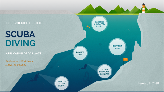 Gas Laws and Scuba Diving Presentation by Cassandra D'Mello on Prezi