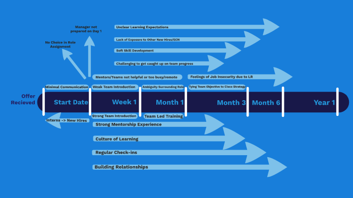 Modified Layout by Madeleine Ordway on Prezi