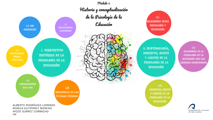 PSICOLOGÍA DE LA EDUCACIÓN by Alberto Rodríguez Lorenzo on Prezi