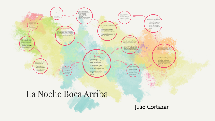 Julio Cortazar La Noche Boca Arriba by Lizzette Diaz on Prezi