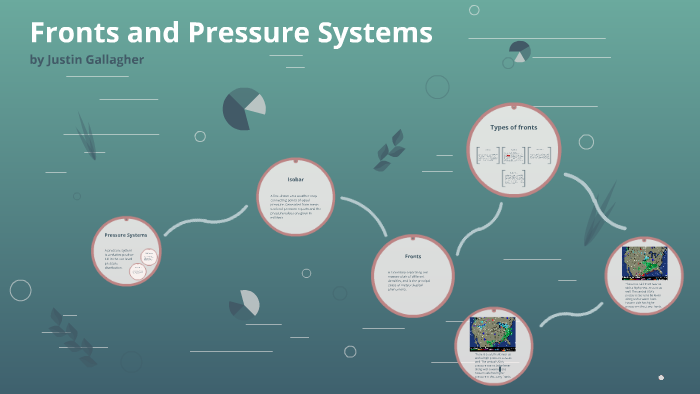 Fronts and Pressure Systems by Justin Gallagher on Prezi