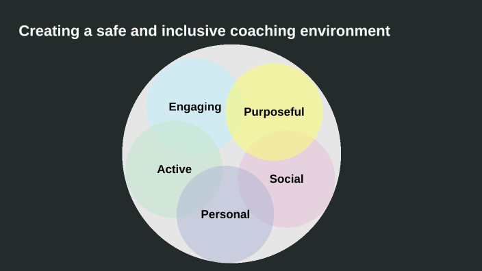 coaching environment by Adrian Fox on Prezi
