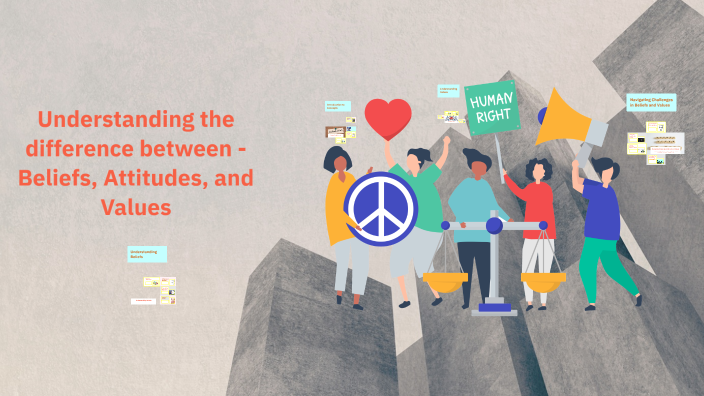 Understanding Beliefs, Attitudes, and Values by Jacqueline Goodwin on Prezi