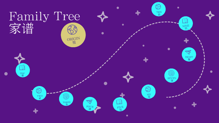 Family Tree (Tan Clan） by Foong Wah Chee on Prezi