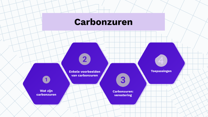 Carbonzuren by Lykoto on Prezi