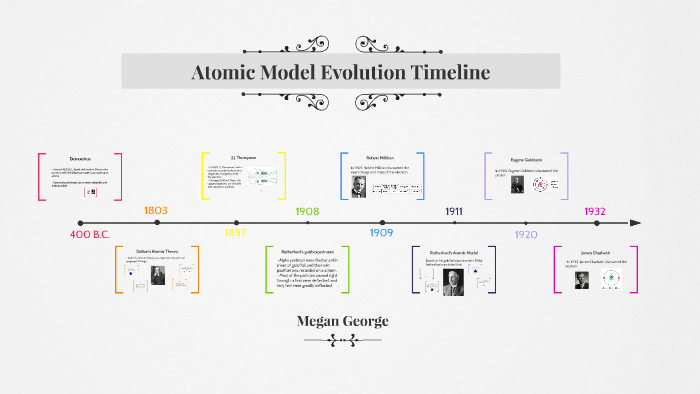 Atomic Model Evolution Timeline by megan george on Prezi
