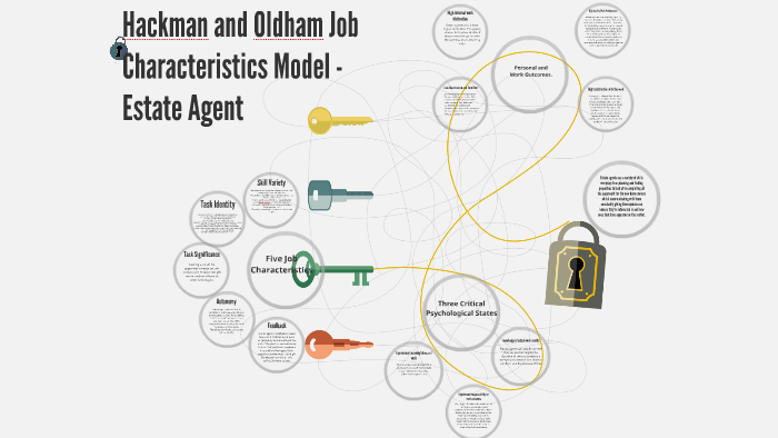 Hackman and Oldham Job Characturistics Model by Mica Trowbridge on Prezi
