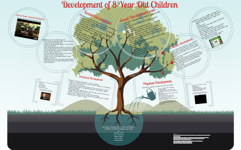 Development of 8 year old children by Amanda Jones on Prezi