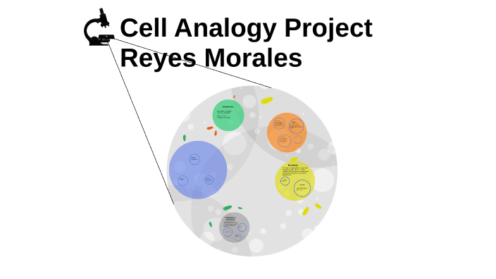 Cell Analogy Project by Reyes Andrade on Prezi