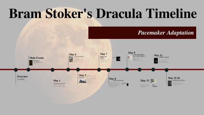 Timeline of Events: Dracula by Ashley Peterson on Prezi