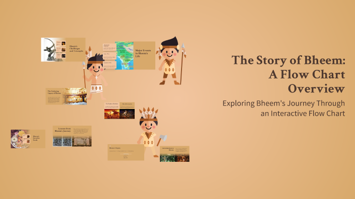 The Story of Bheem: A Flow Chart Overview by VANSHIKA RANA on Prezi