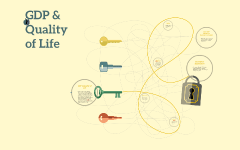 GDP & Quality of Life by Lindsay Britton