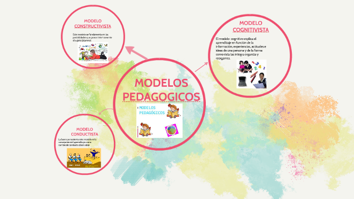 MODELOS by oneida diaz on Prezi