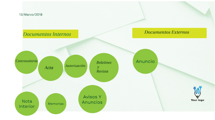 DOCUMENTOS INTERNOS Y EXTERNOS by Francisco Cruz on Prezi