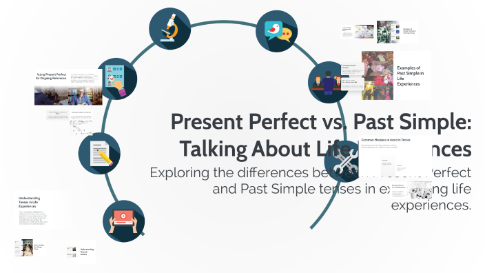 Present Perfect vs. Past Simple: Talking About Life Experiences by on Prezi