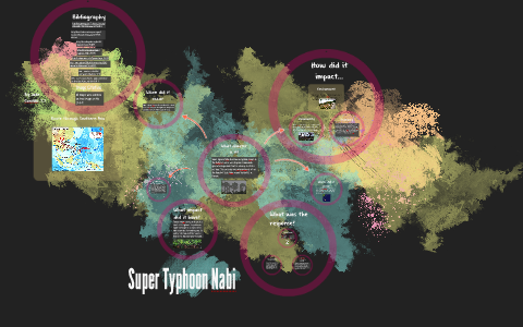 Super Typhoon Nabi by Jake Cardillo on Prezi