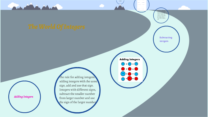 the world of integers by Angelina Solano on Prezi