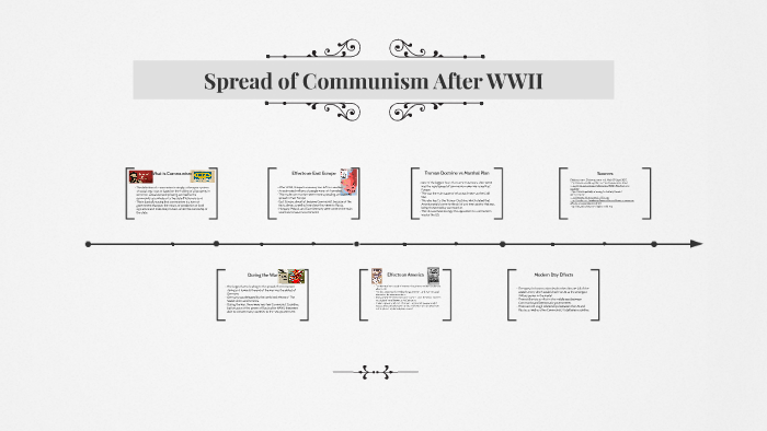Spread of Communism After WWII by Trevor Steele on Prezi