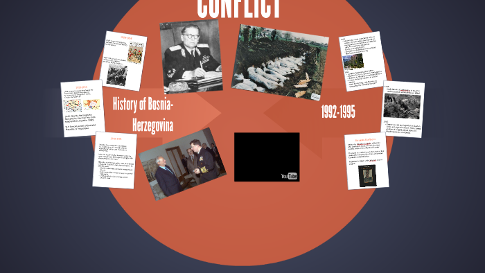 CONFLICT by on Prezi