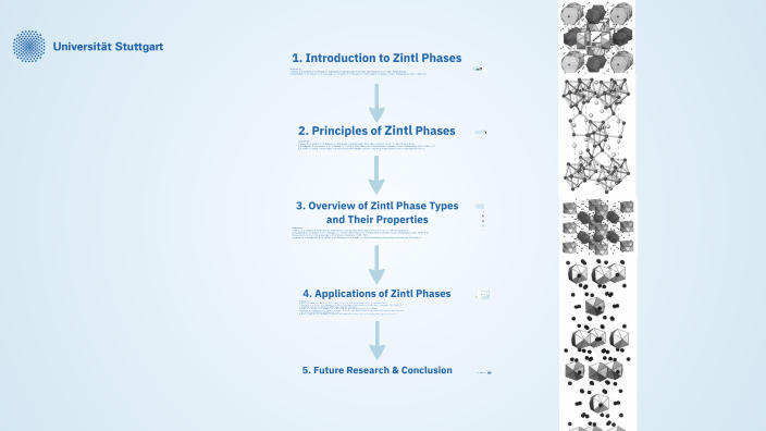Zintl Phases: Principles, Structures, and Applications by Sarah Baraty ...