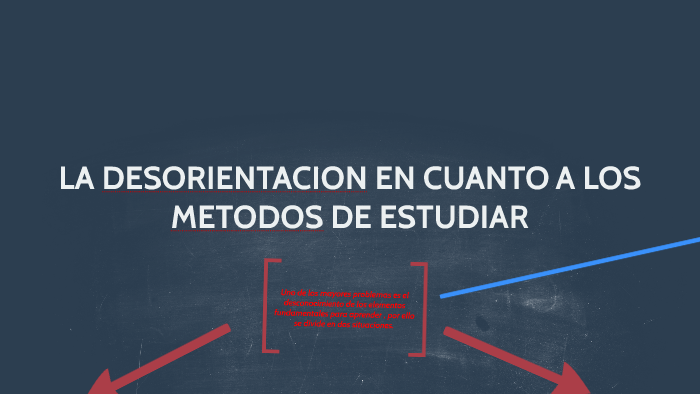 LA DESORIENTACION EN CUANTO A LOS METODOS DE ESTUDIAR by Paola Andrea ...