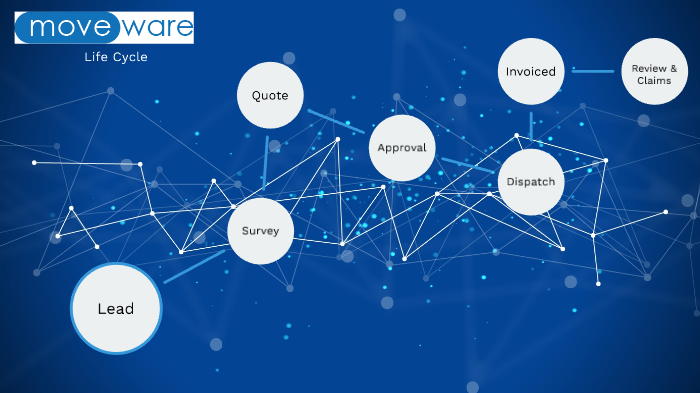 Moveware Life Cycle by Samantha Richarz on Prezi