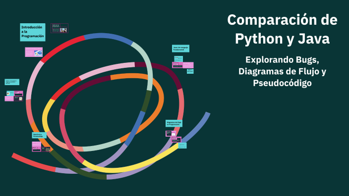 Comparación de Python y Java by ana walls on Prezi